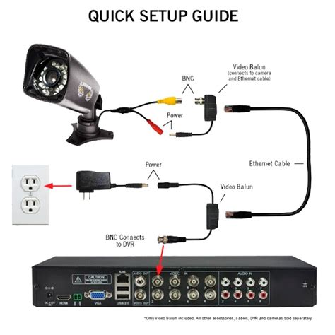 Night Owl Ethernet To BNC Converters NFM Home Security Camera