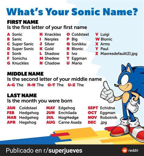 Cual Seria Su Nombre De Sonic R BeelcitosMemes