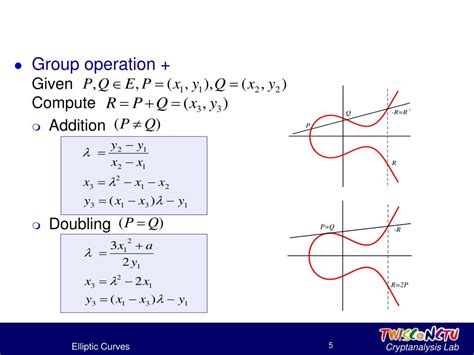PPT Elliptic Curves PowerPoint Presentation Free Download ID