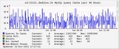 GitHub ZeWaren Xymon Mysql Counters Monitor A Bunch Of Status Variable From A Mysql