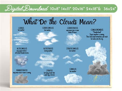 Cloud Types Science Id Poster Weather Etsy Uk Cloud Types Science Id Poster Weather Etsy Uk
