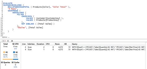 Optimizing Calculations Involving Crossjoin In Dax For Power Bi Power