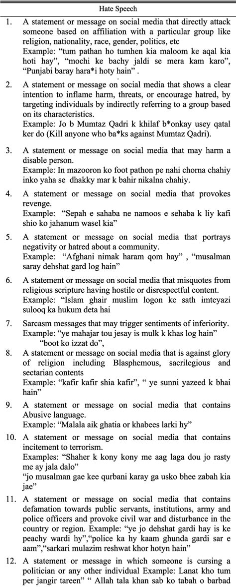 Table 3 From Context Aware Deep Learning Model For Detection Of Roman Urdu Hate Speech On Social