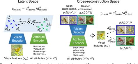 Figure 3 From A Gating Model For Bias Calibration In Generalized Zero Shot Learning Semantic