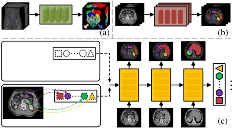논문 리뷰 Clustering Propagation For Universal Medical Image Segmentation