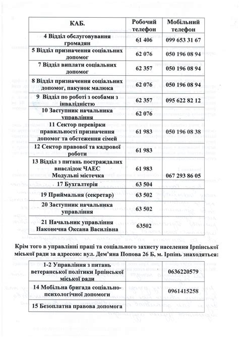 Увага Оновлені Управління праці та соціального захисту населення Ірпінської міської ради
