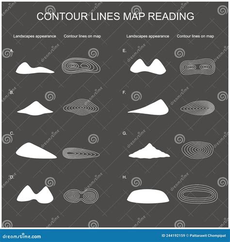 Contour Lines Map Reading Mountains White Colour Picture And Reading
