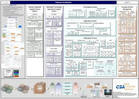 PDF Reference Architecture Version Cloud Security Alliance PDF FileReference