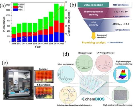 面向机器学习的材料数据：进展与挑战 材料 机器学习 Csdn博客