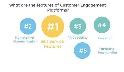 Top 16 Customer Engagement Platforms in 2022 - Reviews, Features, Pricing, Comparison - PAT ...