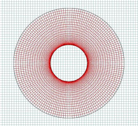 Fluent周期边界fluent流固耦合柱体结构涡激振动仿真案例解析weixin39761422的博客 Csdn博客
