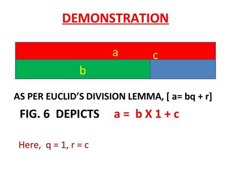 Euclids Division Lemma