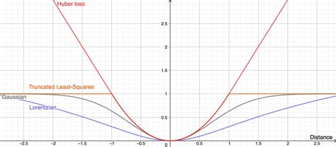 Ch Geometric Pose Estimation