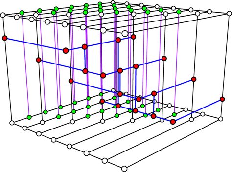 Figure 15 From Journal Of Graph Algorithms And Applications