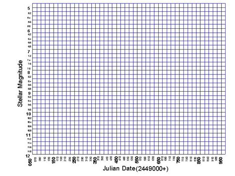 Chandra Educational Materials Variable Stars