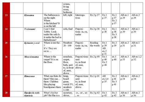 Календарно тематичне планування з англійської мови Карпюк 3 клас Робоча програма Англійська мова