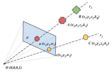 1 A projection of points A B and C onto plane ρ The points that Download Scientific Diagram