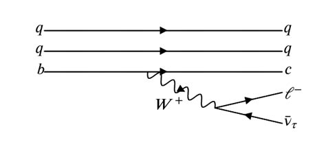 A tree level Feynman diagram representing the transitions of Σ b Download Scientific Diagram