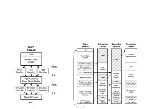 introduction to game engines