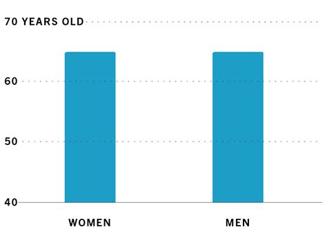 Genentech Understanding GPA
