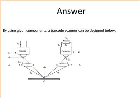 Solved Using Components Given Below To Design A Barcode Solved Using Components Given Below To Design A Barcode
