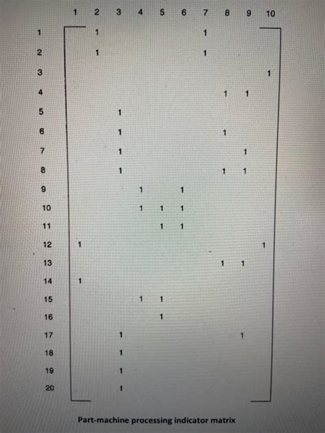 Question 2 Rank Order Clustering Roc Algorithm