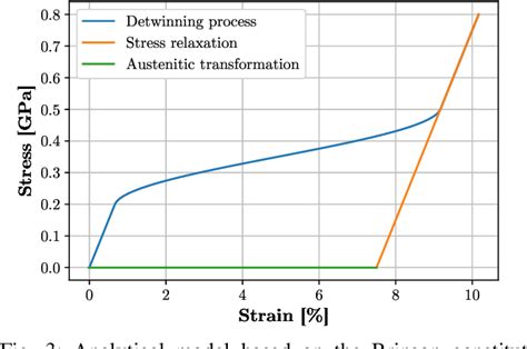Figure 3 From Design Analysis Of A Shape Memory Alloy Bias Spring Linear Actuator Semantic Scholar
