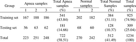 Distribution Of Dataset Training Settesting Set Download Table