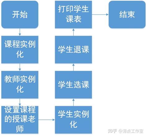 java开发学生模拟选课系统 知乎