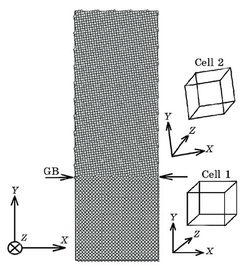 Schematic Representation Of Simulation Box With The Asymmetric Tilt