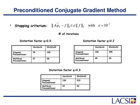 department of mathematics ppt download