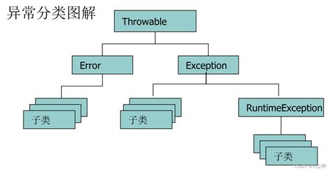 Java基础知识(三十)io流(一)java中的异常及处理io异常分类 Csdn博客 Java基础知识(三十)io流(一)java中的异常及处理io异常分类 Csdn博客