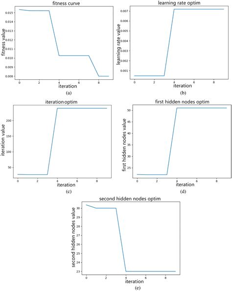 Cmes Free Full Text Short Term Power Load Forecasting With Hybrid