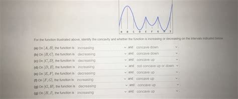 Solved For The Function Illustrated Above Identify The Chegg Com