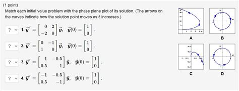 Solved Point Match Each Initial Value Problem With The Chegg Com