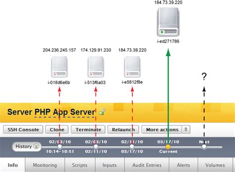 Server History Timeline