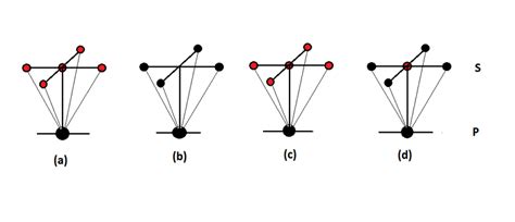 Ground State Spin Configurations With Energies From E 1 To E 4 A To D