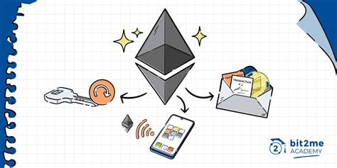 Unlocking The Power Of Account Abstraction Enhancing Security