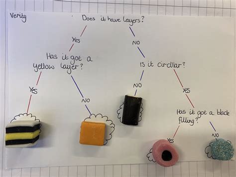 Science Branching Keys