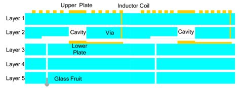 Temperature Compensation Structure For Complex Environments Download Scientific Diagram