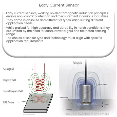 Eddy Current Proximity Sensor How It Works Application And Advantages