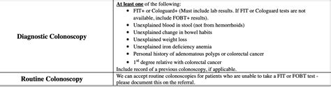Operation Access Facilitated Access To Donated Colonoscopies