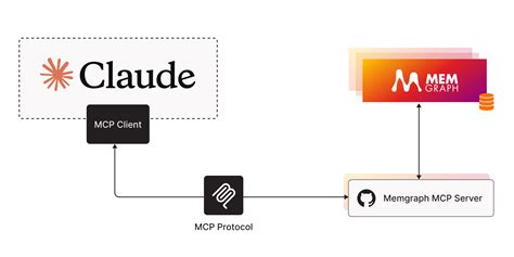 Memgraph Mcp Server Mcp Market