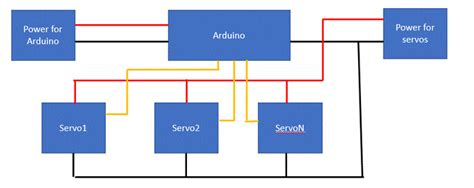 6 Axis Robot Arm Project Guidance General Guidance Arduino Forum