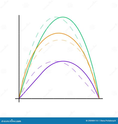 Graph Curve Schedule For Design Presentations A Visual Representation