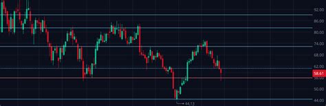 Plnt Another Technical Play Not Enough Option Data To Confirm The