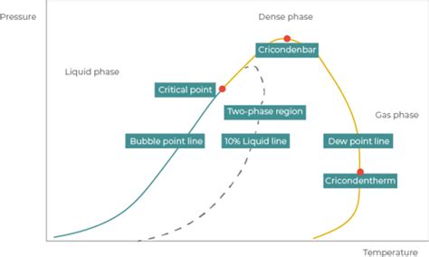 The Atmos Book Of Pipeline Simulation Chapter 13