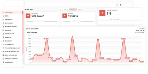 How Much Does Uiux Design Cost The Complete Guide