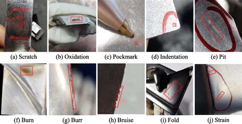 Figure 6 From Tiny Defect Detection In High Resolution Aero Engine Blade Images Via A Coarse To