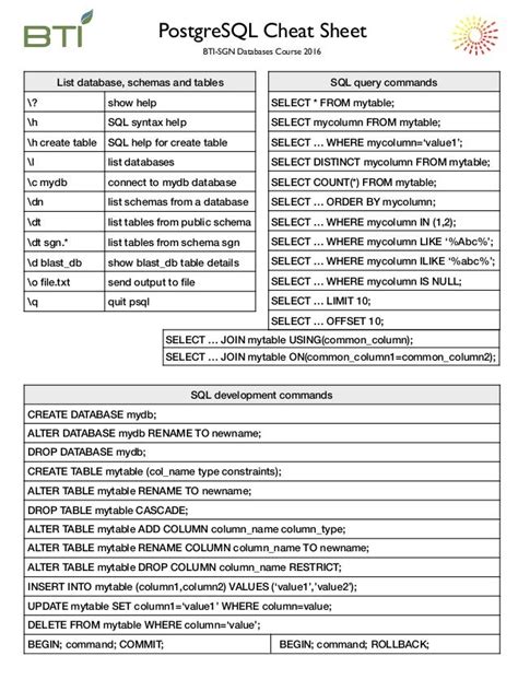 Php Syntax Cheat Sheet Php Cheat Sheets Are Very Helpful For